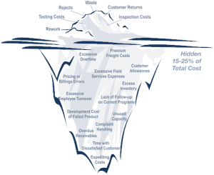 Process Engineering – Kai-Zen Consulting